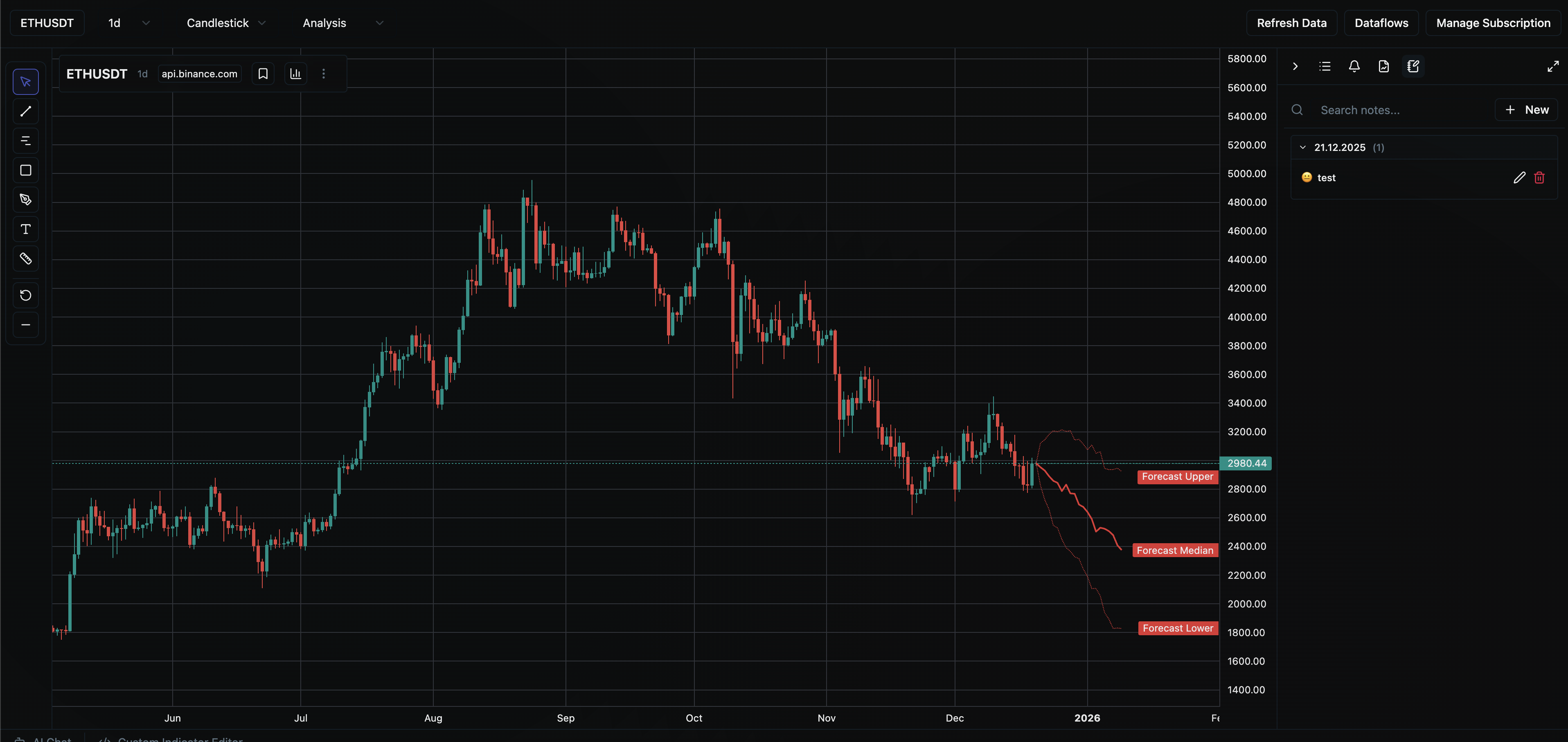 Bear Flag Pattern - How to Identify & Trade It | VaultCharts